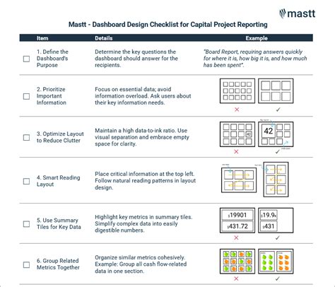 10 Point Dashboard Design Checklist For Capital Project Reporting