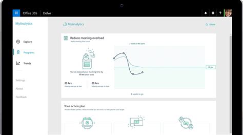 Myanalytics Dashboard