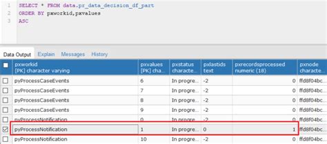 Queue Processor Rules In Pega Configuration And Its Usage