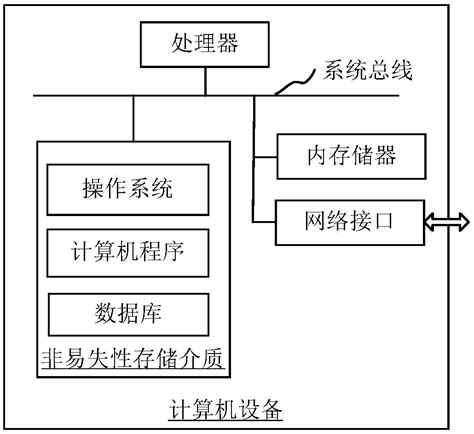 Temperature Determination Method And Device Computer Device And Storage Medium Eureka Patsnap