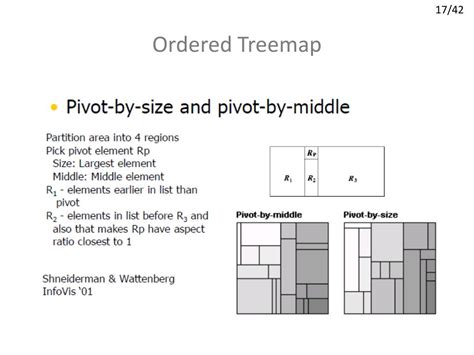 Ppt Lecture 18 Visualizing Hierarchies Powerpoint Presentation Free Download Id 2092196