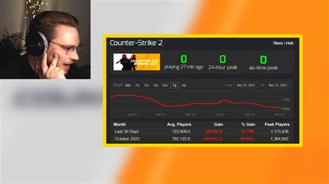 OhnePixel About CS2 Being DEAD YouTube