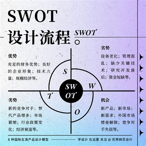 如何快速上手新业务？8 个产品业务分析模型与方法帮你分析