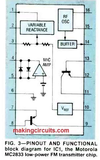 Powerful Transceiver Circuit Using IC MC2833 MC3363 Making Easy Circuits