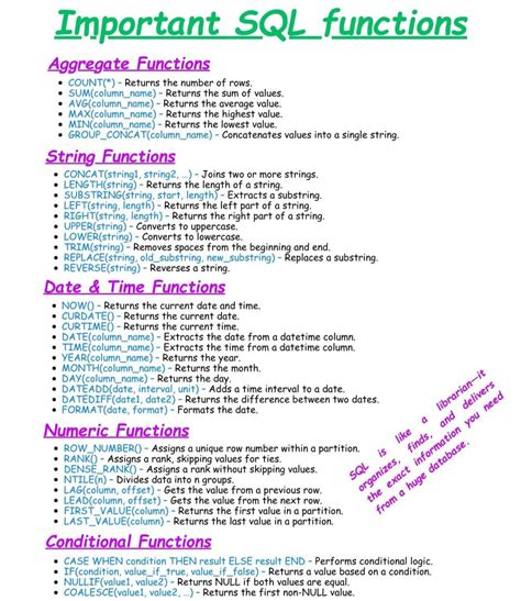 sql dataanalytics datascience learningsql techtips