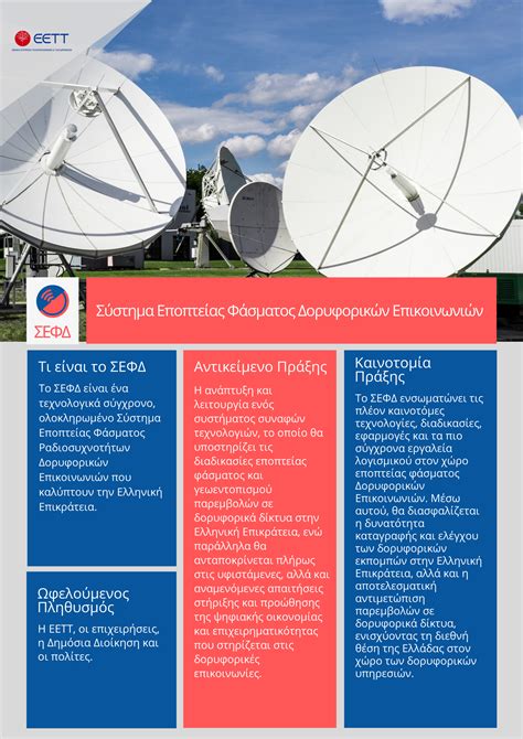 Satellite Communications Spectrum Monitoring System Hellenic Telecommunications Post Commission