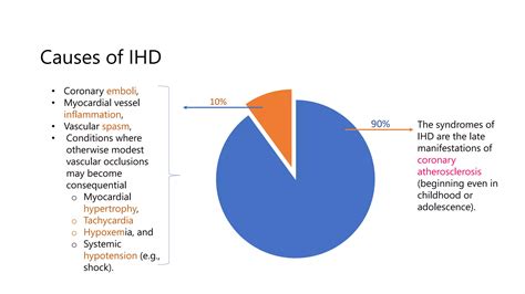 Ischemic Heart Disease Ppt
