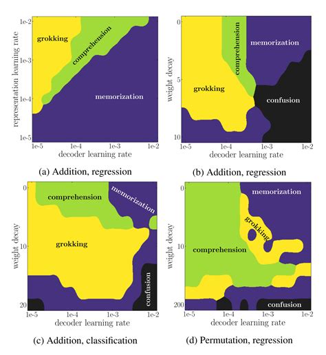 ‘grokking Nn Directory ·