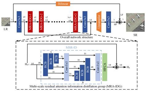 Attention与轻量级resnet融合，低资源消耗下实现效率和性能完美平衡a Residual Network With