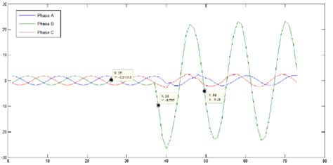Data Pre Processing Illustration Download Scientific Diagram