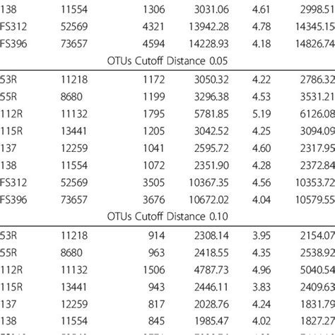 A Complete Work Flow Of Lsh Div Algorithm A Detailed Work Flow Diagram Download Scientific