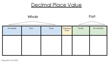 Decimal Place Value Chart Hundredths And Thousandths By Lmart Tpt