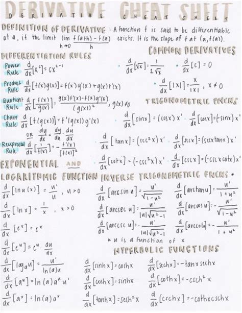 Image Result For Aesthetic Maths Notes Calculus Notes Studying Math