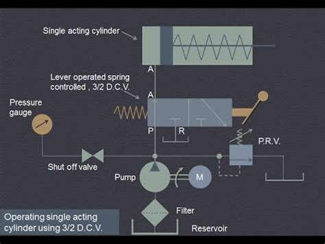 Single Acting Hydraulic Cylinder Circuit Diagram