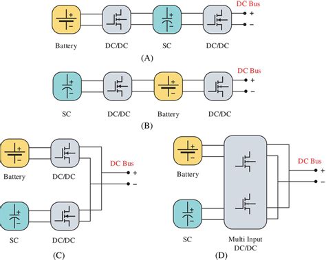 The Types Of Fullactive Topologies A B Cascaded C Parallel D