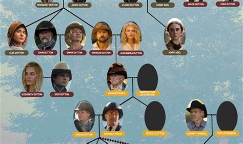 Trace Your Roots Yellowstone Genealogy Tree History
