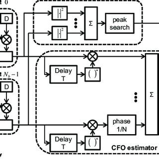Proposed Synchronization Scheme Download Scientific Diagram