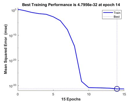 The Performance Of Neural Network Training Download Scientific Diagram