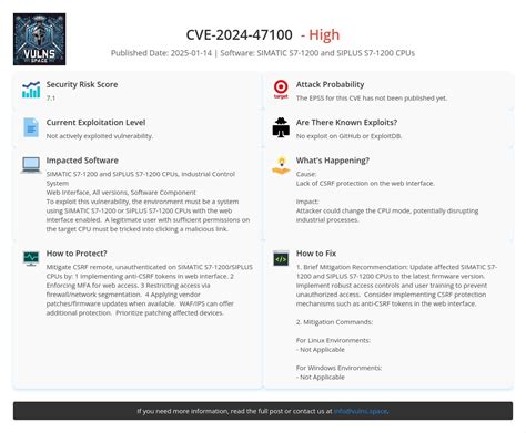 Cve Cybersecurity Infosec Vulnerability Technews Ai Automation