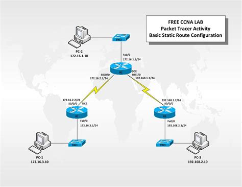 tech gate cisco training group configure static route