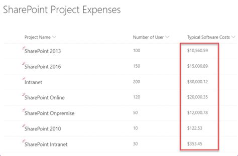 Power Apps Currency Format Sharepoint And Microsoft Power Platform Tutorials Spguides