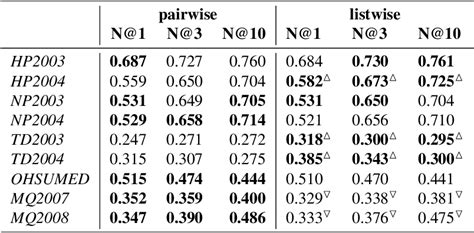 Table 61 From Reusing Historical Interaction Data For Faster Learning Semantic Scholar
