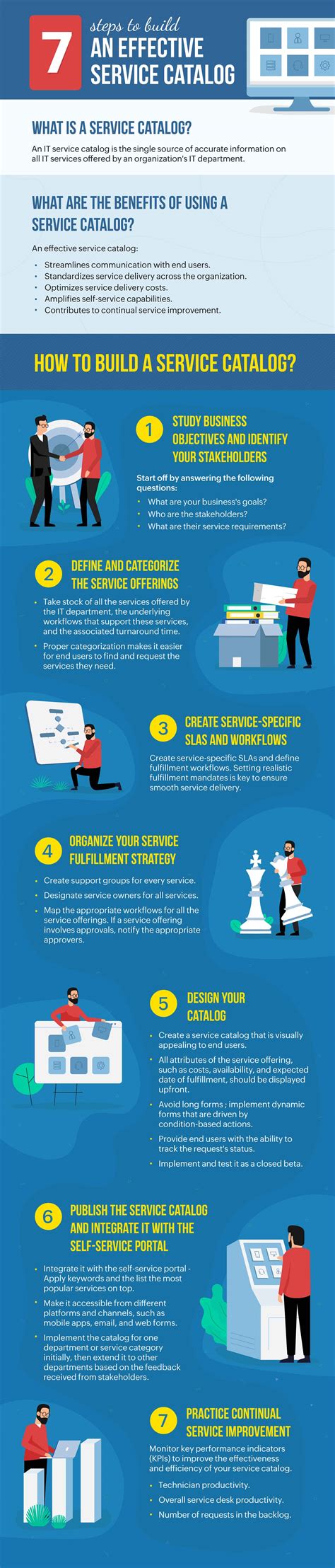7 Steps To Create Build Itil Service Catalog [infographics]