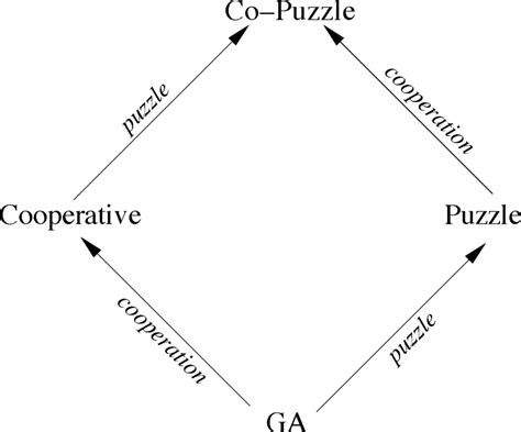 Moving Between The Algorithms Presented In This Paper Download
