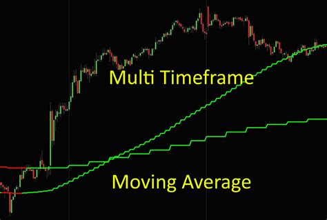Multi Timeframe Moving Average For Ninjatrader 8 Tradedevils Indicators