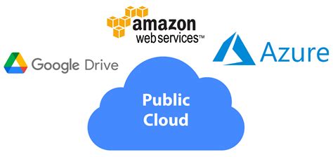 Examples Of Public Cloud Computing Cloud Computing Gate