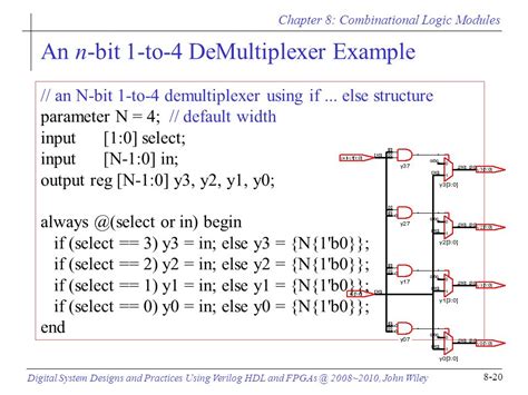 Chapter 8 Combinational Logic Modules Digital System Designs And