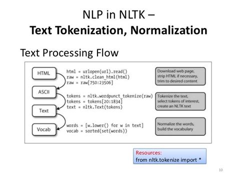 nltk natural language toolkit overview and application pyhug