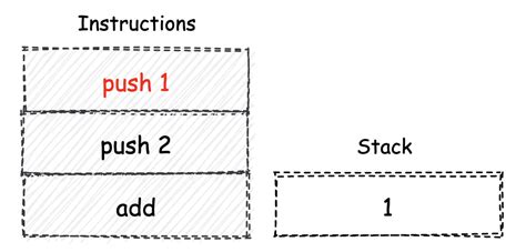 03 Webassembly是一门新的编程语言吗？ Webassembly中文网