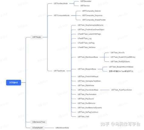 Ue 行为树简单使用 知乎