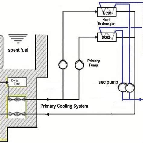 Flow Diagram Of Main Reactor Coolant System 9 Download Scientific Diagram