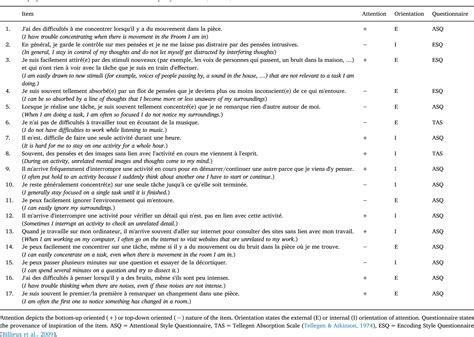 Pdf Measuring Individual Differences In Internal Versus External Attention The Attentional