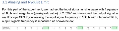 Solved 3 1 Aliasing And Nyquist Limit For This Part Of The