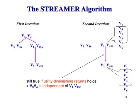 Ppt Query Reformulation And Processing In Data Integration Powerpoint