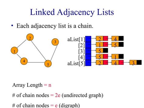 Graphgraphgraph Data Structure Data Structure2ppt