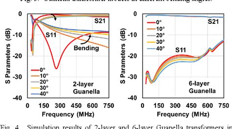 Figure 3 From A 30 680 Mhz Gaas Phemt Power Amplifier With Guanella Type Transformers Integrated