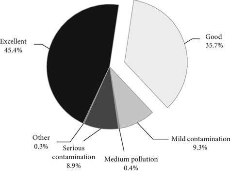 Figure 1 From Abnormal Concentration Detection Method Of Chemical Pollutants Based On