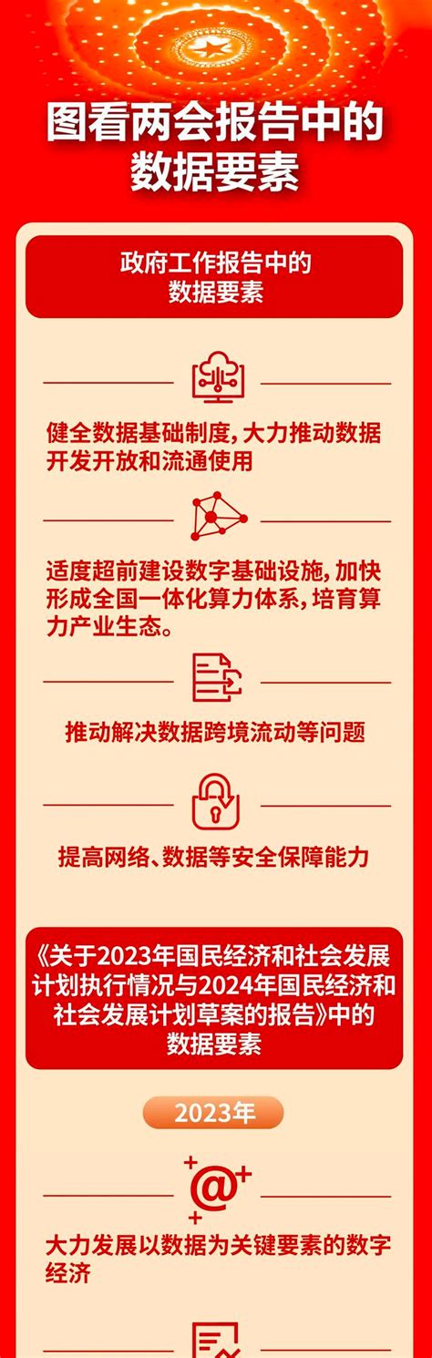 2024年政府工作报告和计划报告中的 数据要素”最新动态国脉电子政务网