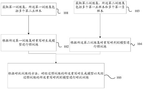 Model Training And Data Retrieval Method And Device Terminal And Computer Readable Storage
