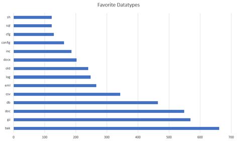 Apples DS Store Files May Leak Filenames Intelligence X