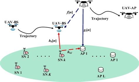Uav Aided Simultaneous Uplink And Downlink Transmission Download Scientific Diagram
