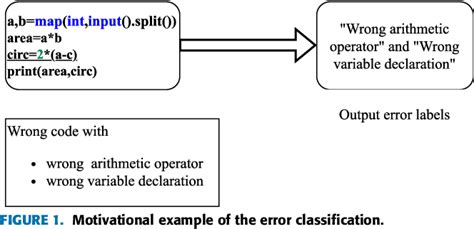 Figure 2 From Multi Label Code Error Classification Using Codet5 And Ml Knn Semantic Scholar