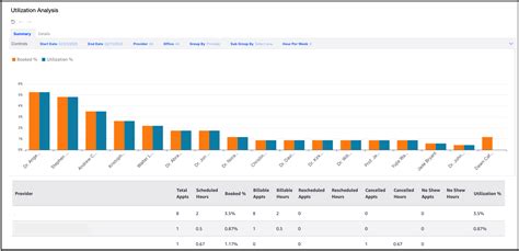 Utilization Analysis Report Overview Drchrono By Everhealth