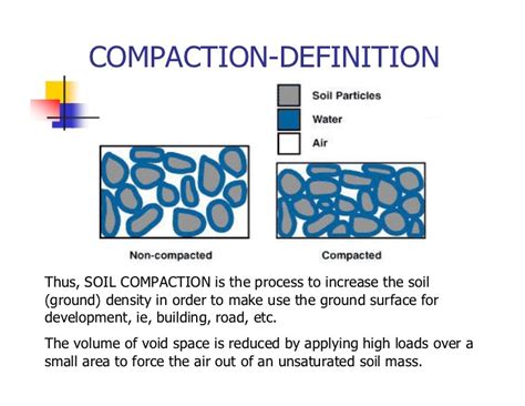 Excavation And Compaction How They Affect Construction Sites