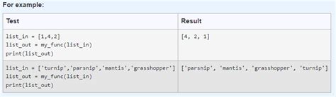 Solved Write A Function Myfunc That Takes In A List The