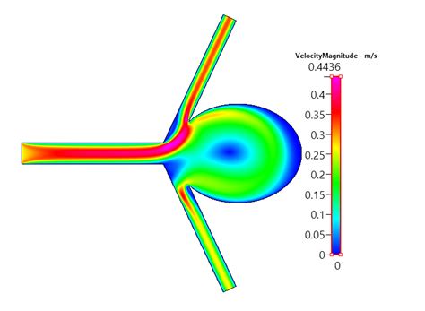 Symmetric Model Asymmetric Flow